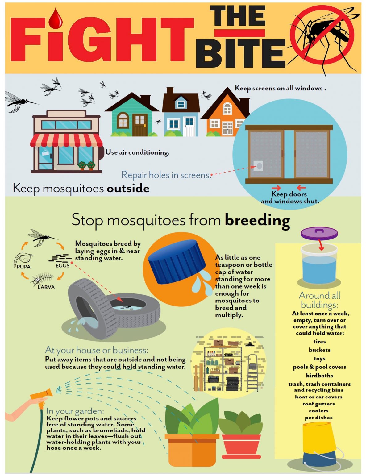 Pin On Mosquito Tips Amp Facts Riset